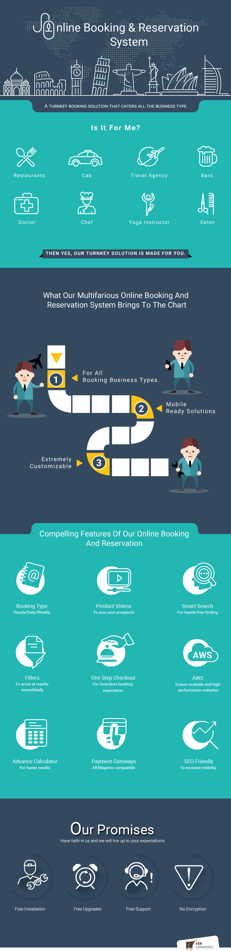 Online Booking And Reservation System For All The Booking Business 