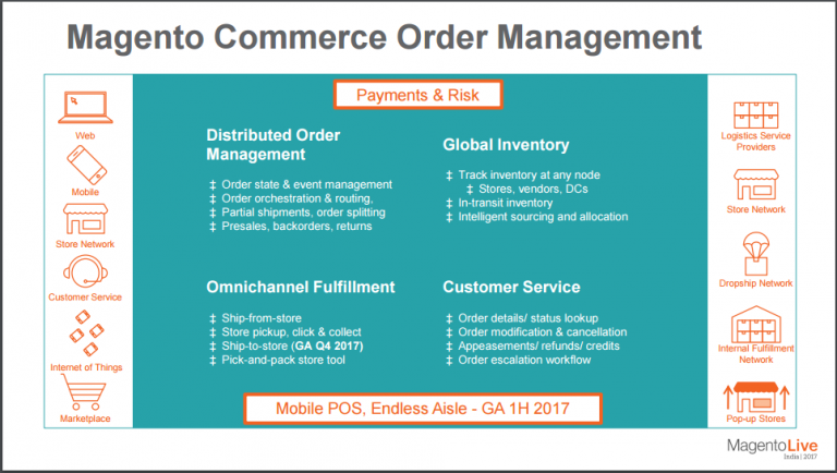 Cedcommerce at Magento Live India – Bangalore