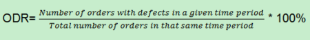 How Order Defect Rate impacts Walmart Seller Performance?