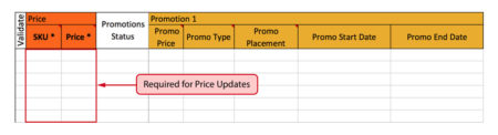How to update Walmart Pricing for different products easily?