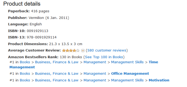How to be on top of Amazon Search Ranking! - With CedCommerce