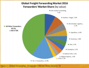 International Shipping Tips to make it Easier this festive season