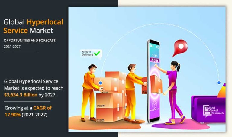 What is a hyperlocal delivery model and how does it work?