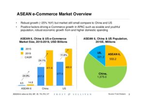 Southeast Asia eCommerce: Why You Should Sell in ASEAN?