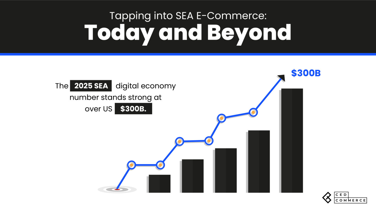 Southeast Asia eCommerce: Why You Should Sell in ASEAN?