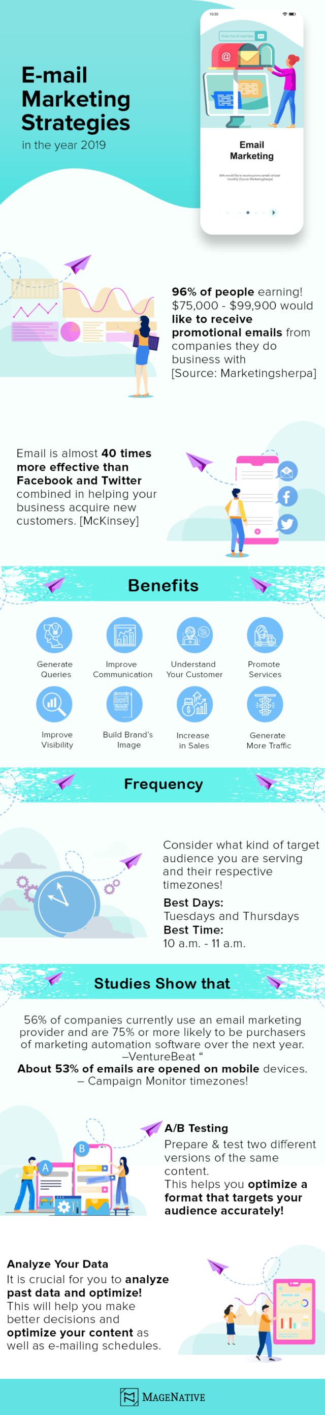 Cracking the E-mail Marketing Strategies Code - Info-graphic