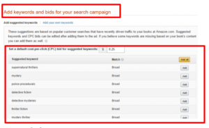 Complete guide on Amazon Pay Per Click Optimization in 2022