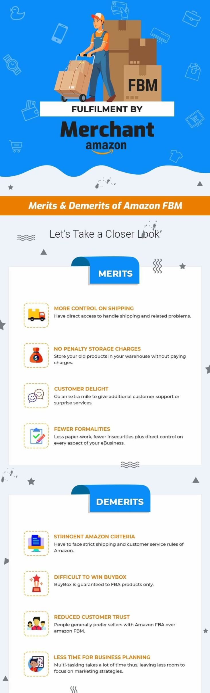 A complete Guide to services of Amazon FBA Vs FBM in 2022