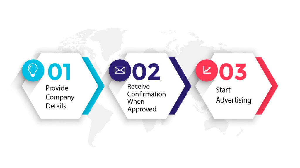 "How do I advertise with Walmart"[sponsored ad] : Get more sales