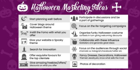 Fulfilling Halloween Marketing Ideas for Festive Season 2020