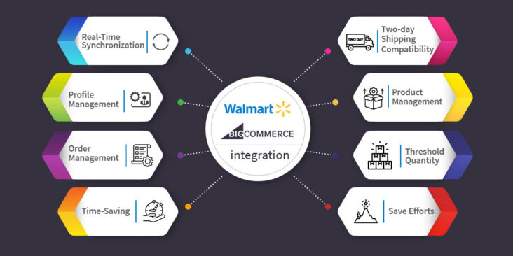 Walmart BigCommerce Integration boosts Sales Of Adaptive Clothing