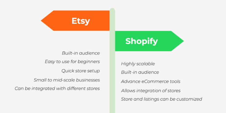 Shopify vs Etsy: How to build a successful business using both!