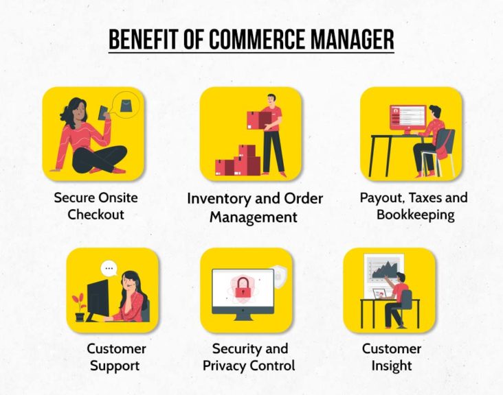 Set up Commerce Manager: Guide to Sell on Facebook in 2021