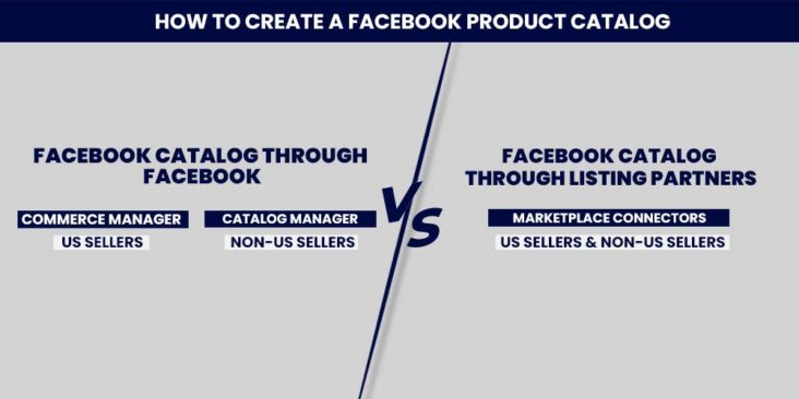 An Ultimate How-to Guide to Set up Facebook Product Catalog