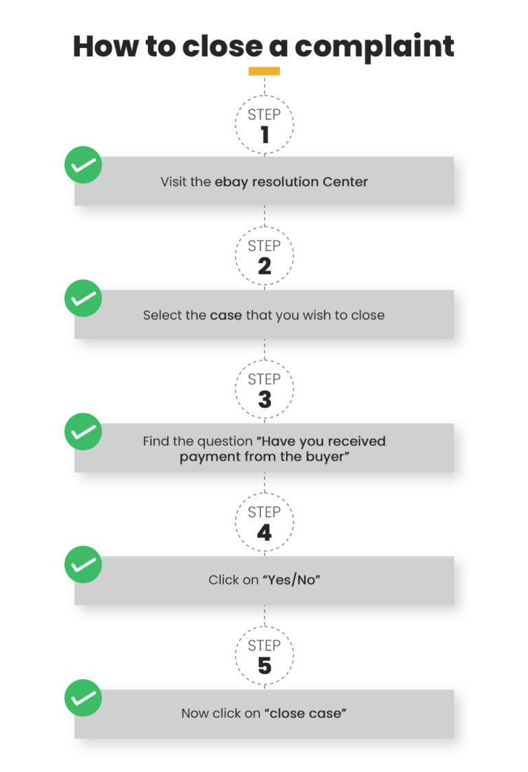 eBay Resolution Center Can Help Resolve Seller Problems