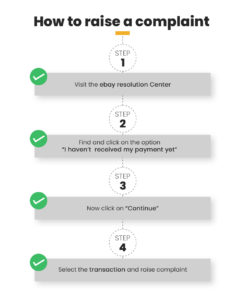 eBay Resolution Center Can Help Resolve Seller Problems
