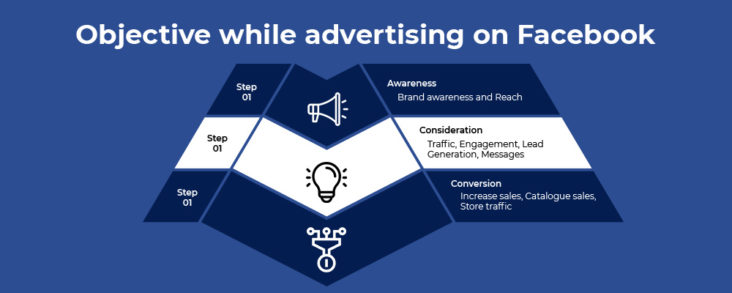 All You Need to Know About Facebook Ads to Start Your Business
