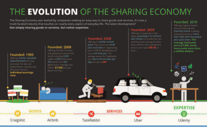 Understanding the shared marketplace economy- what, why, and how