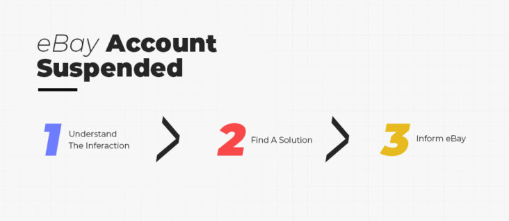 eBay Account Suspended: How to Reinstate eBay Account?