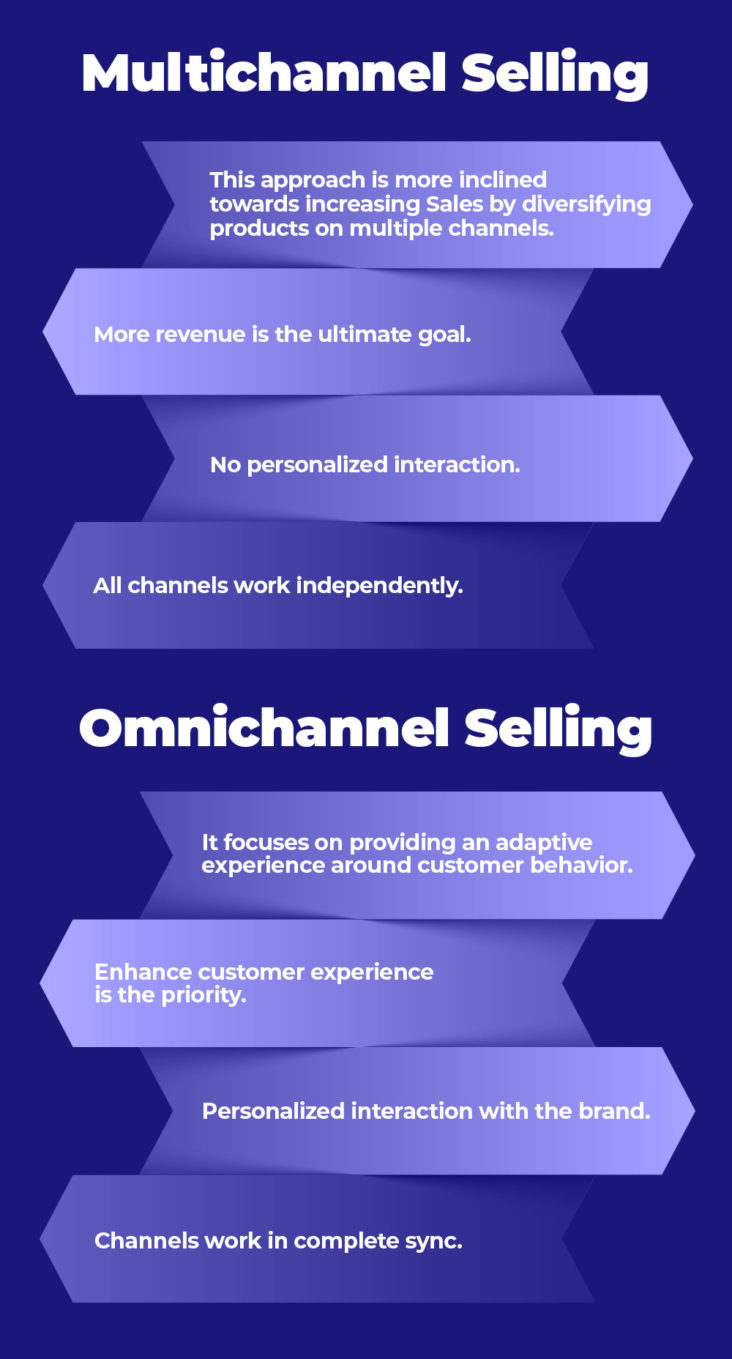Hype up your business with multichannel selling strategy