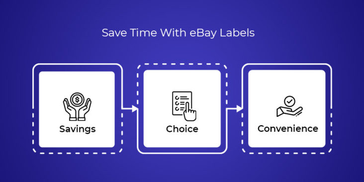 How to manage eBay product delivery service from Shopify?