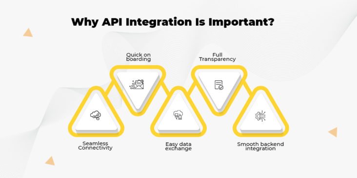 Top 5 reason why your wholesale business needs an API integration