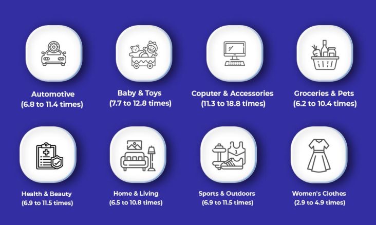 Optimize Your Shopee Ads Campaign For Your Shopee Store Success