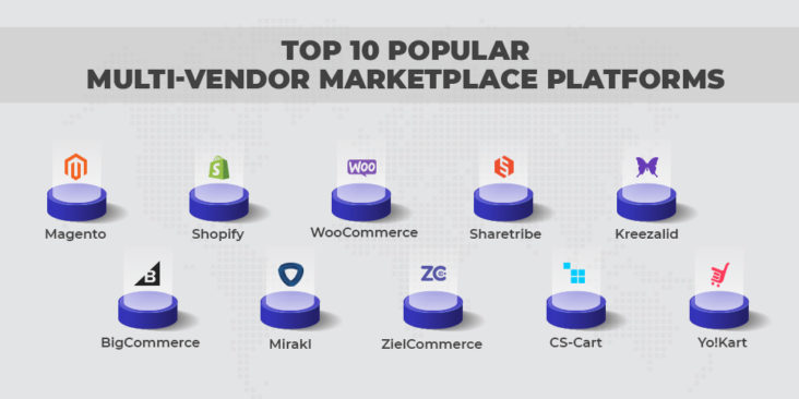Multi vendor marketplace: Top 10 platforms | CedCommerce