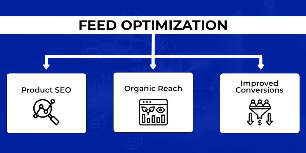 Know The Basic Product Feed Management For WooCommerce Store Know The Basic Product Feed Management For WooCommerce Store