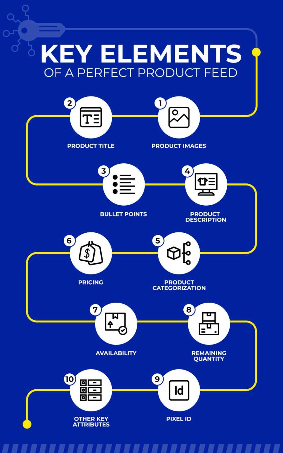 Know the basic product feed management for WooCommerce store