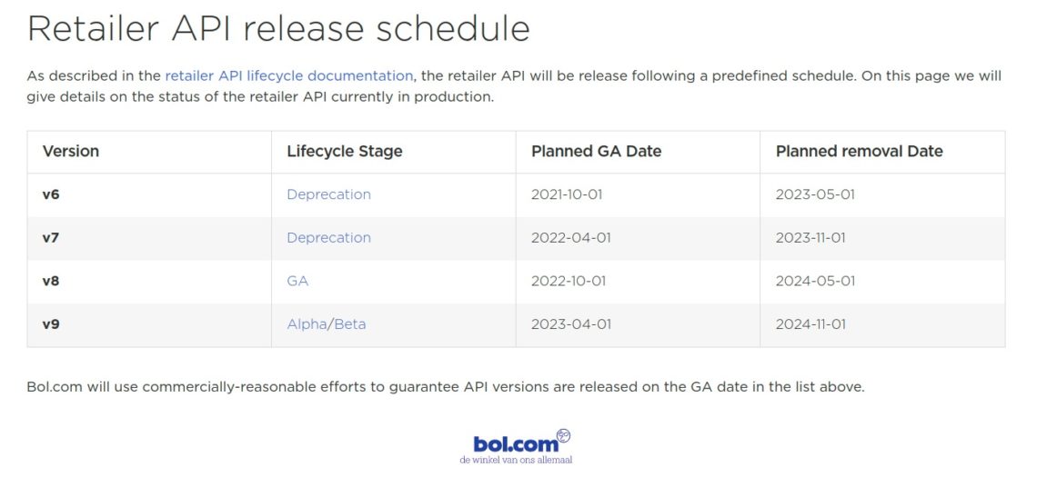 Bol API v6 Depreciation: How CED is helping Magento Seller?