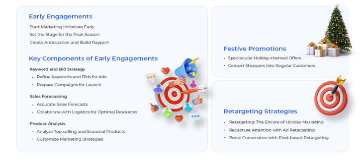 Mastering the eBay Holiday Season: Sellers’ Playbook