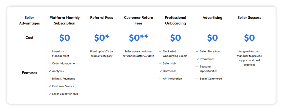 How To Sell On Shein: A Seller’s Guide