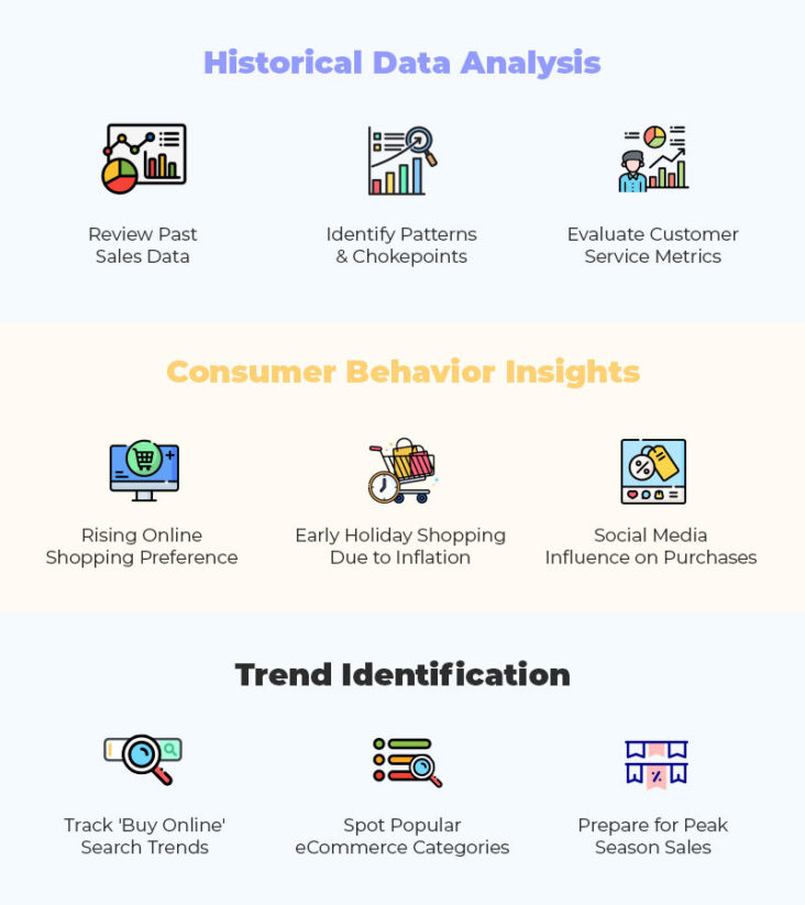 Mastering the eBay Holiday Season: Sellers’ Playbook