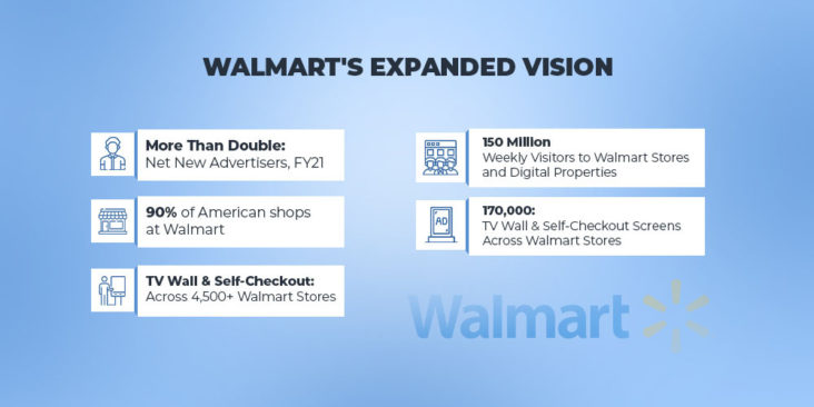 Walmart Connect Effective Advertising Strategies for Beginners