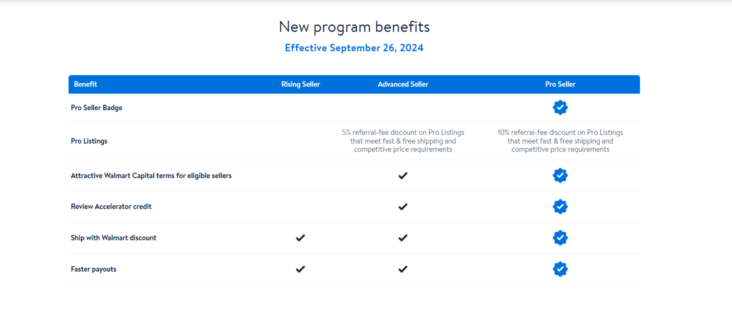 Walmart Pro Seller Program Updates 2024 | News for Sellers!