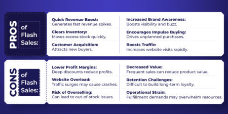 What are flash sales and why are they important for online business