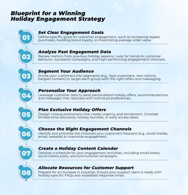 Mastering Customer Engagement During the Holiday Season